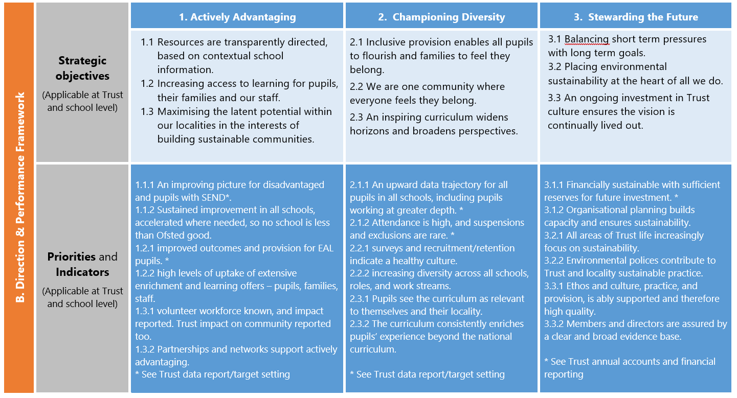 Our Strategic Plan - St Christopher's Multi Academy Trust